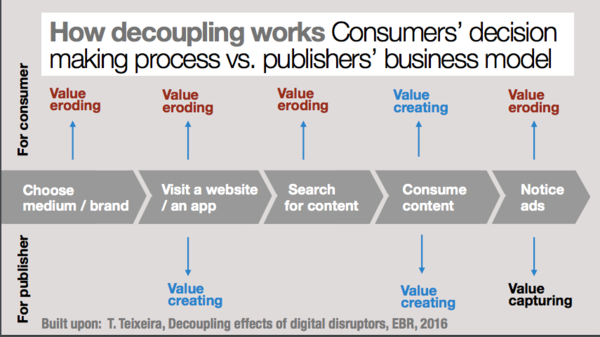 Publisher business models in the age of platforms: Digital Innovators ...
